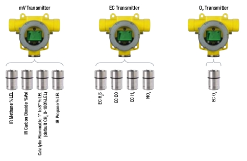SENSEPOINT XCD TRANSMITTER